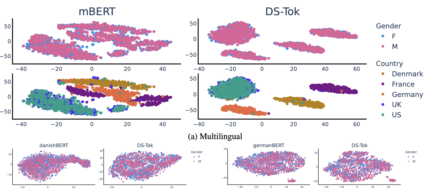 Can Demographic Factors Improve Text Classification? Revisiting ...