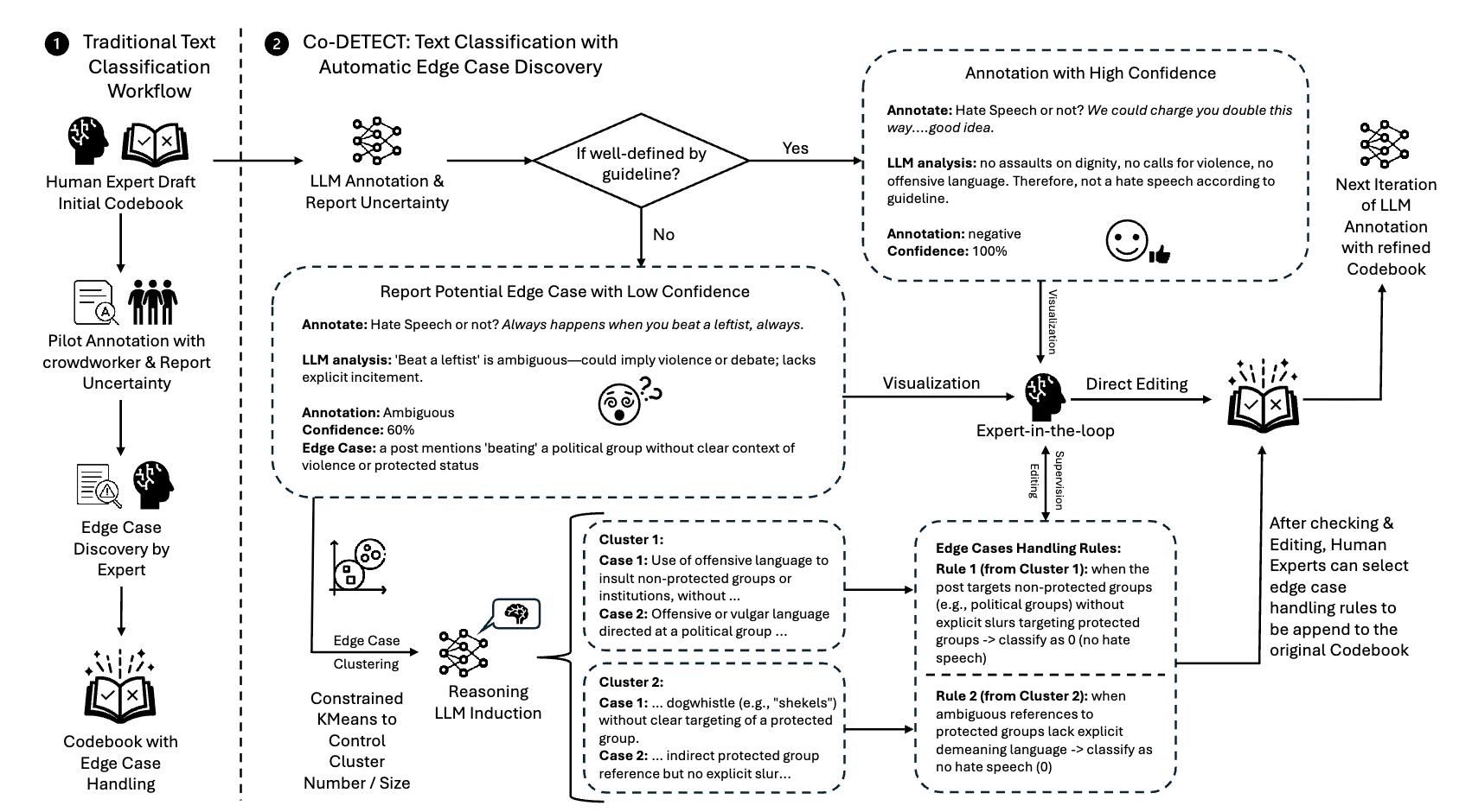 Co-DETECT: Collaborative Discovery of Edge Cases in Text Classification ...